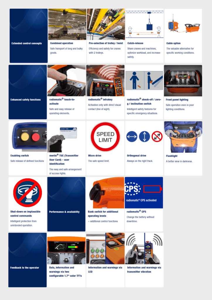 spectrum 3 - Salestrade Corporation (S) Pte Ltd