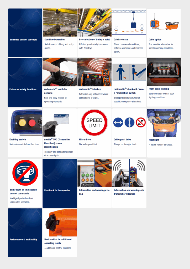 spectrum 2 - Salestrade Corporation (S) Pte Ltd