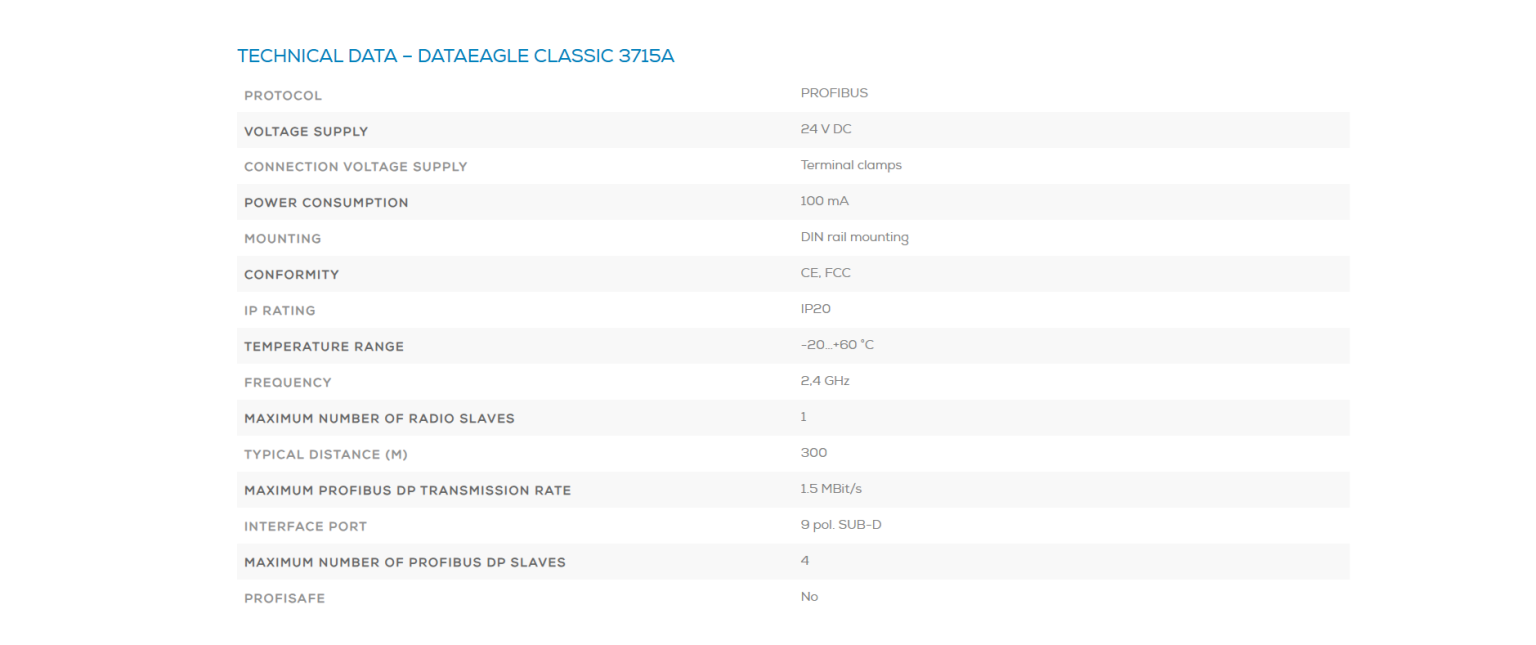 DATAEAGLE Classic 3000 Series - For Automation Wireless Transmission